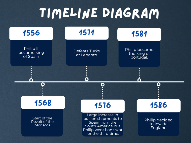 Blue Minimalist Timeline Diagram | PDF