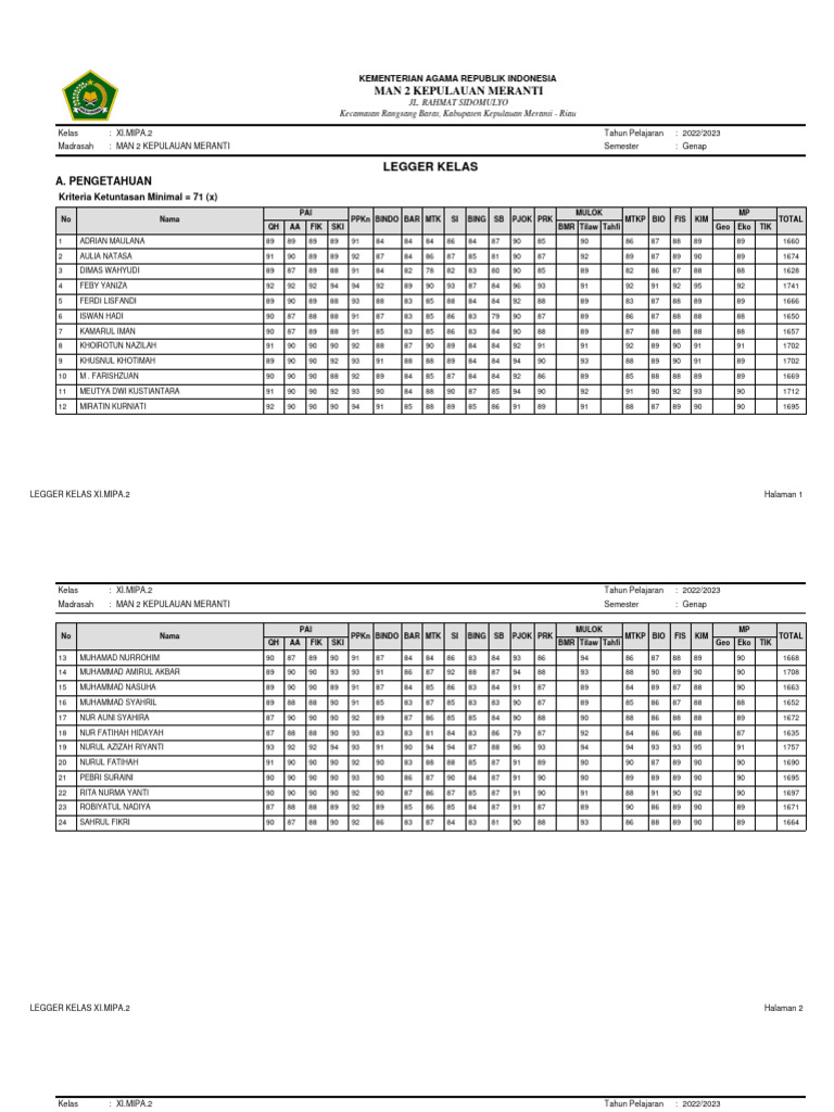 Legger XI - MIPA.2 Semester 2 2023 | PDF