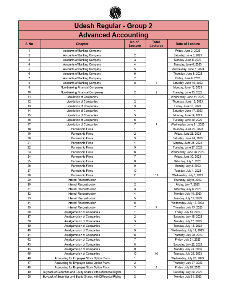 Lecture Planner (Advanced Accounting) - PDF Only (Udesh Regular - Group 2) | PDF | Stocks ...