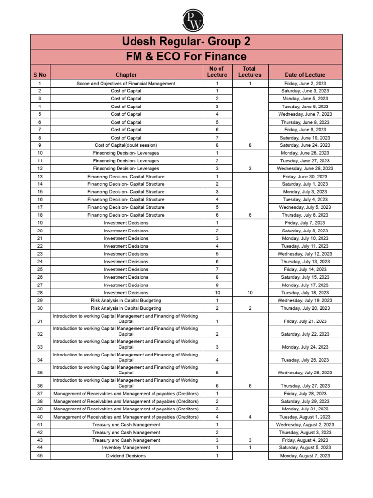 Lecture Planner (FM and ECO For Finance) - PDF Only (Udesh Regular - Group 2) | PDF | Capital ...