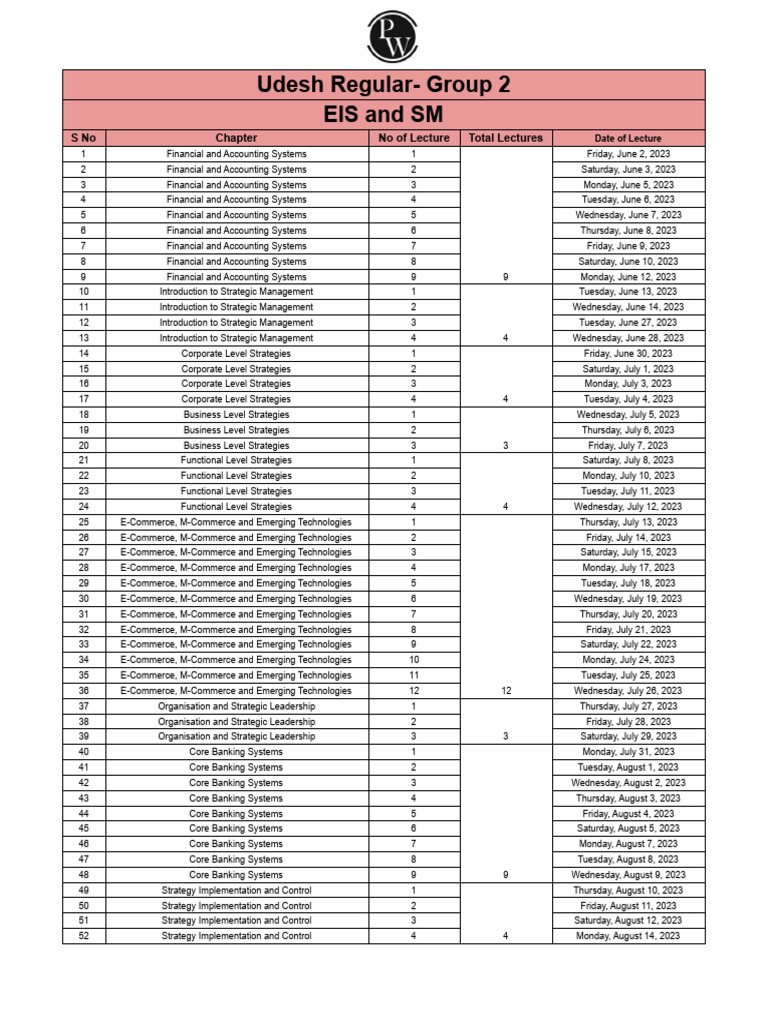 Lecture Planner (EIS and SM) - PDF Only (Udesh Regular - Group 2) | PDF | Strategic Management ...