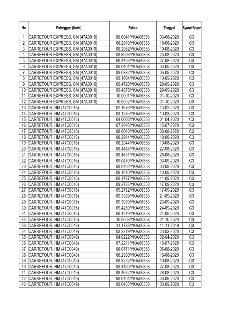 Piutang MTM | PDF | Jakarta