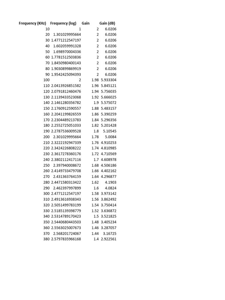 First Order Lpf Pdf