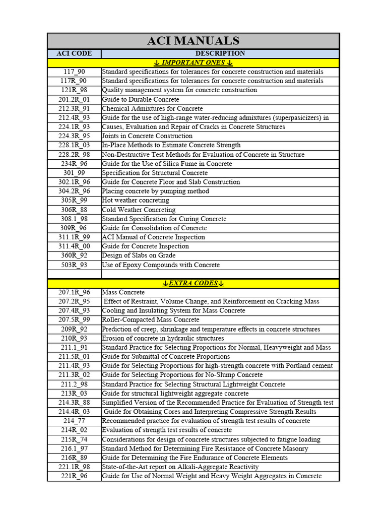 Aci Code Manual | PDF | Concrete | Reinforced Concrete