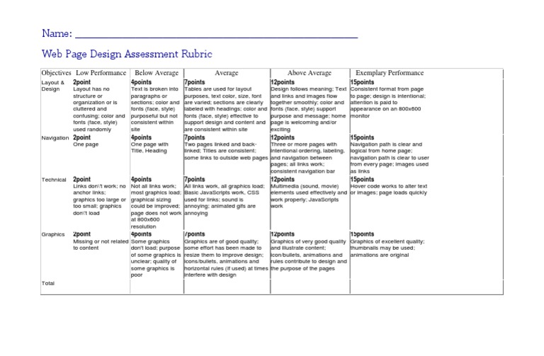 Web Design Evaluation Rubric | PDF | Business