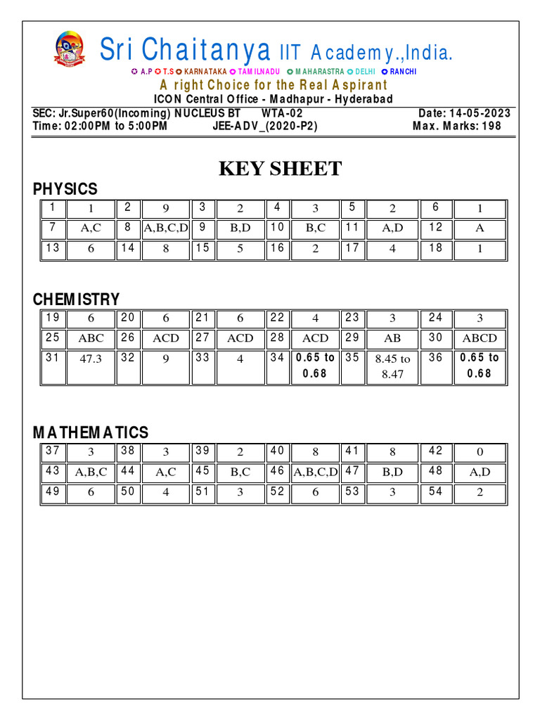 14-05-23 JR - Super60 (Incoming) NUCLEUS BT Jee-Adv (2020-P2) WTA-02 Key & Sol's | PDF ...