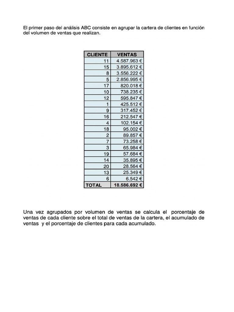 Abc Caso Practico | PDF