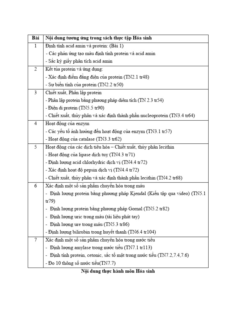 ND TTHS (7 Bai) | PDF