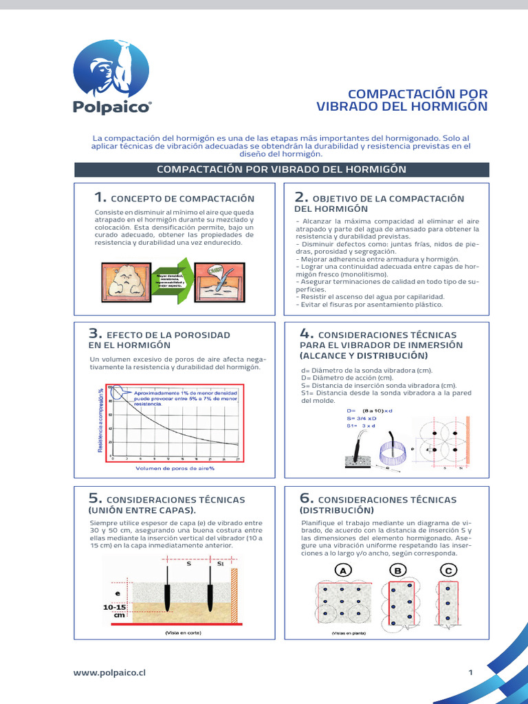 Compactación Efectiva del Hormigón | PDF | Hormigón