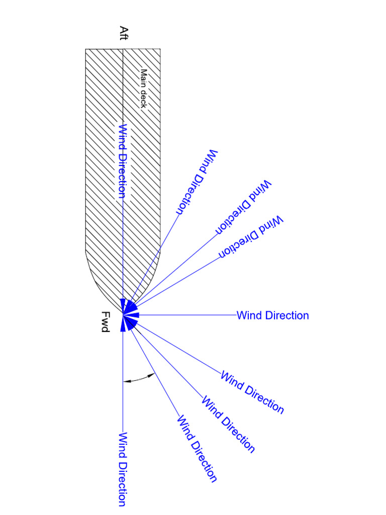 Wind Angle | PDF