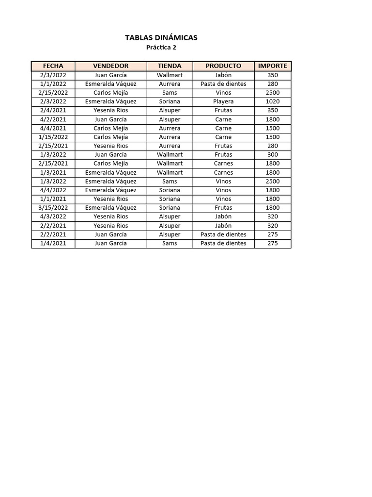 Practica 2 Tablas Dinamicas | PDF
