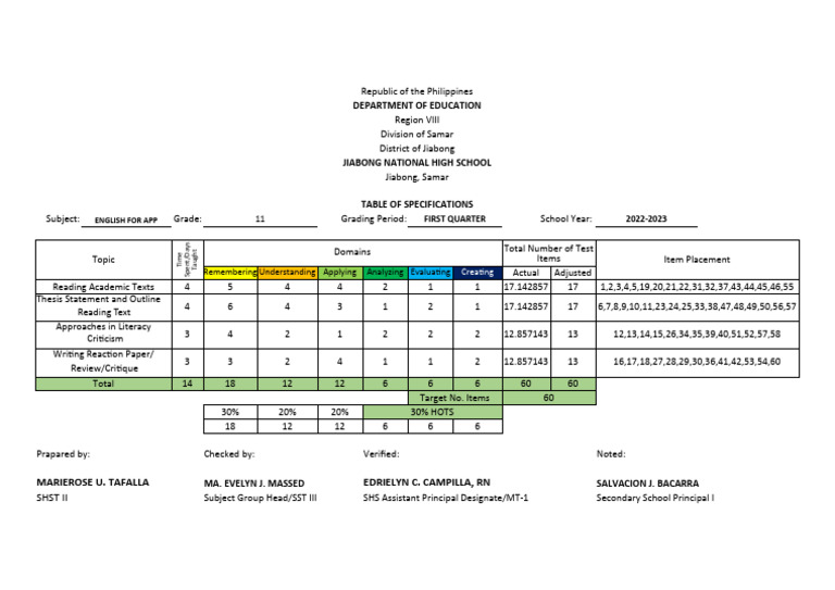 Tos Template Eapp - Final | PDF | Learning | Human Communication