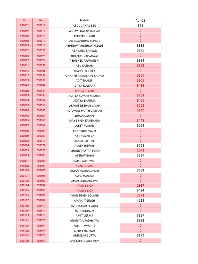 Mess Bill - Apr-May 2023 | Download Free PDF | Cinema Of India