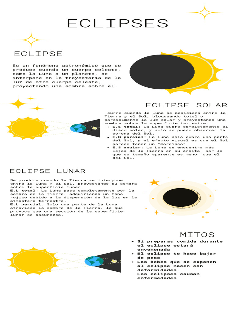 Tipos de Eclipses: Solar y Lunar | PDF