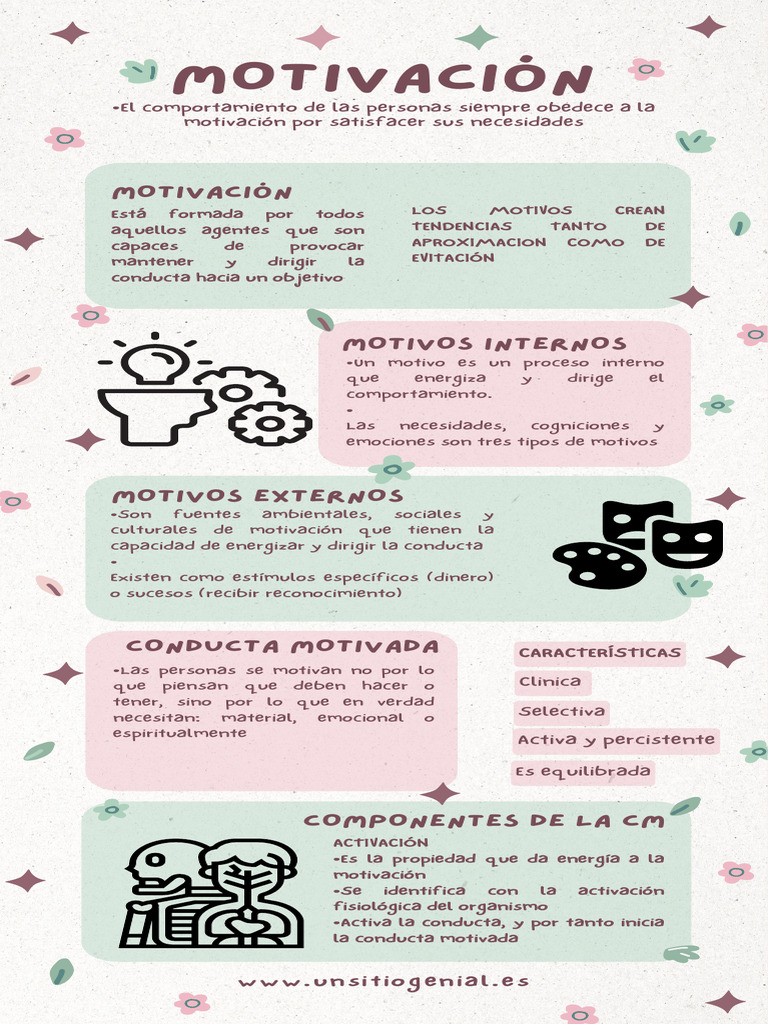 Infografía (Motivación) | PDF | Motivacional | Motivación
