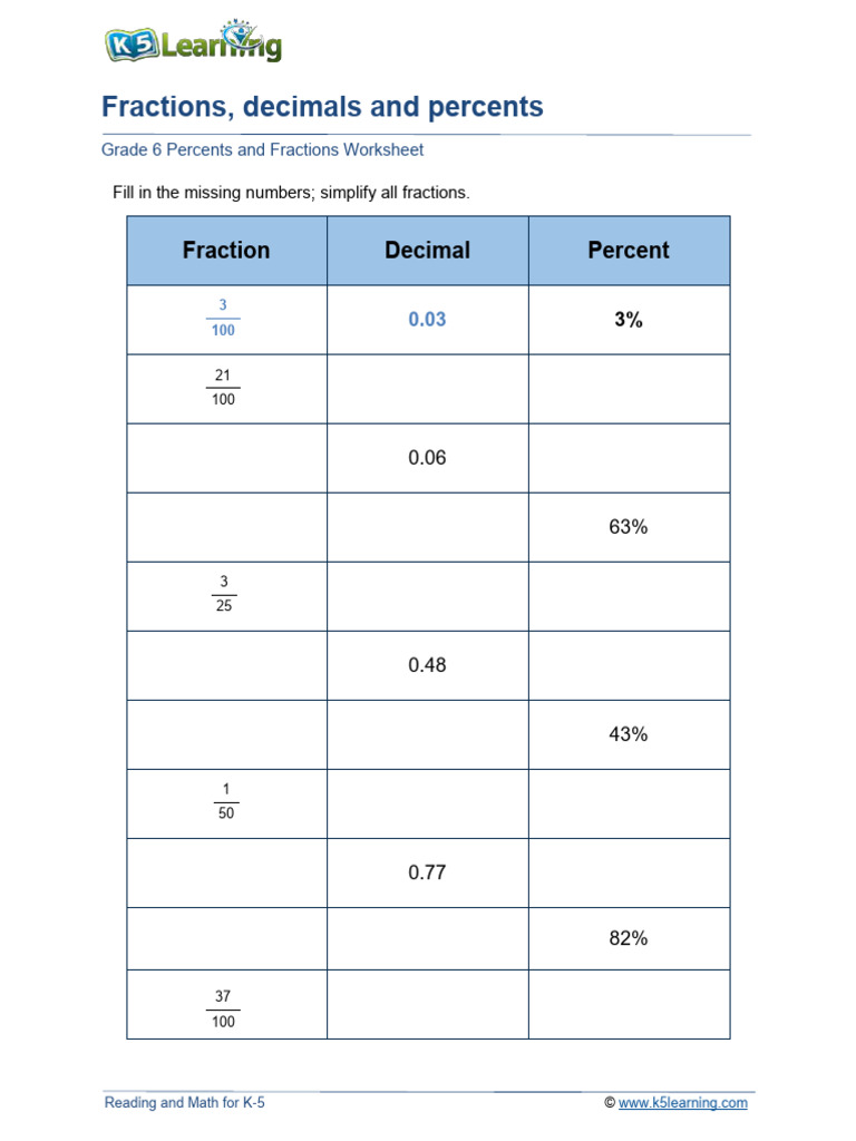 Grade 6 Fractions, Decimals, Percent Worksheet | PDF