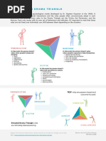 Drama Triangle Workbook With Worksheets | PDF