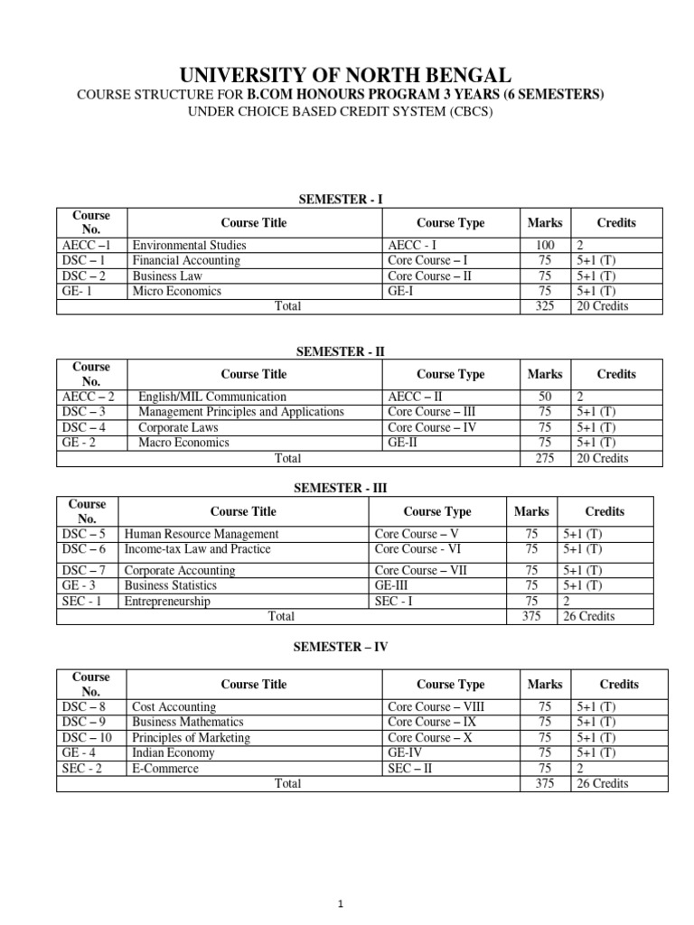 Final B Com Honours Program Syllabus 1 | PDF | Microeconomics | Mean
