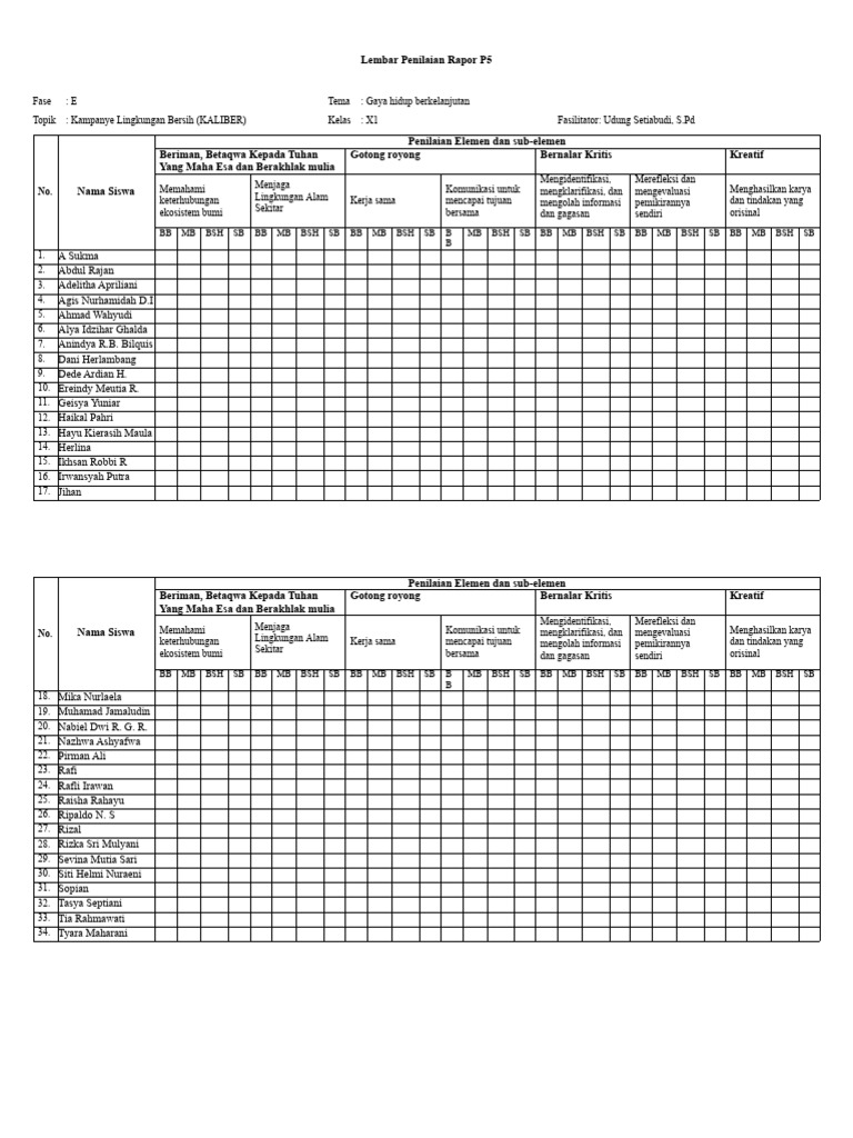 Lembar Penilaian Rapor P5 - 052418 | PDF