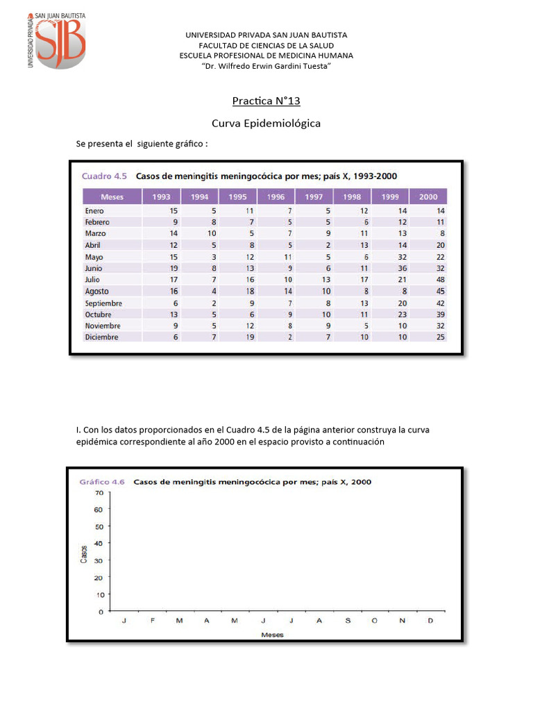 Practica 13-2023-0 | PDF