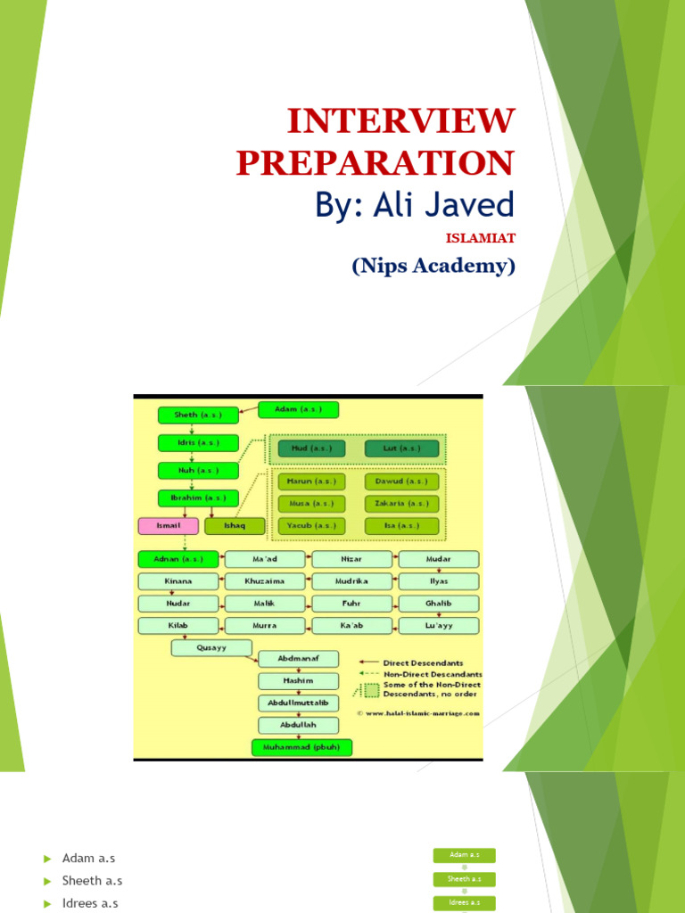 Nips - Pre Islamic Arabia | PDF | Arabs | Life Of Muhammad