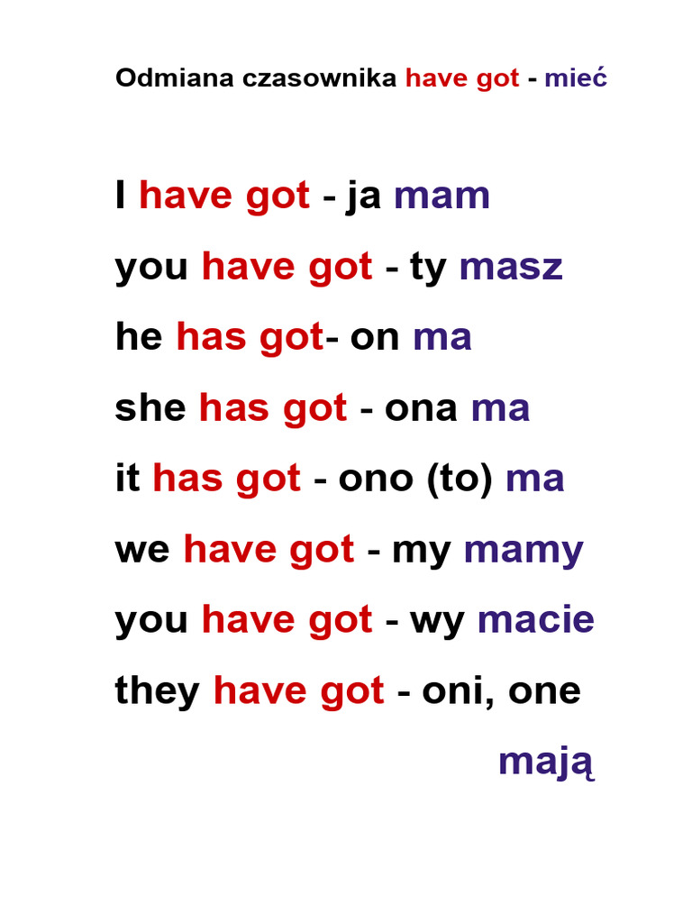 Odmiana "have got" po polsku | PDF