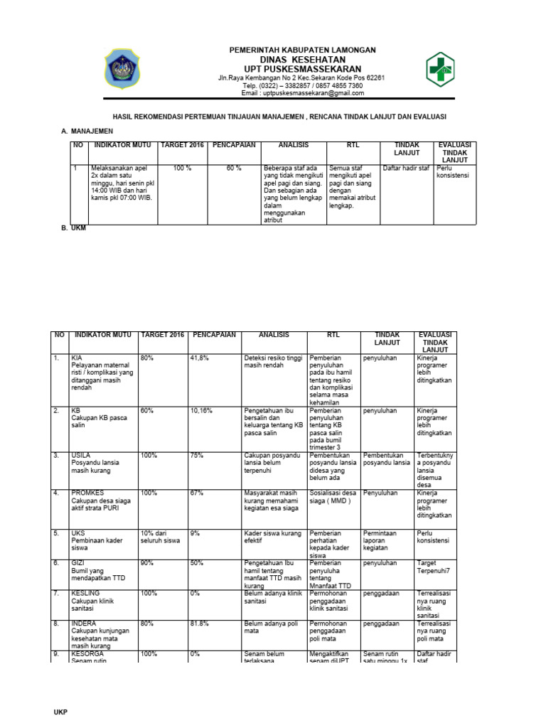 Indikator Mutu Ukm | PDF