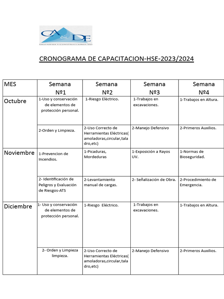 Cronograma de Capacitacion | PDF