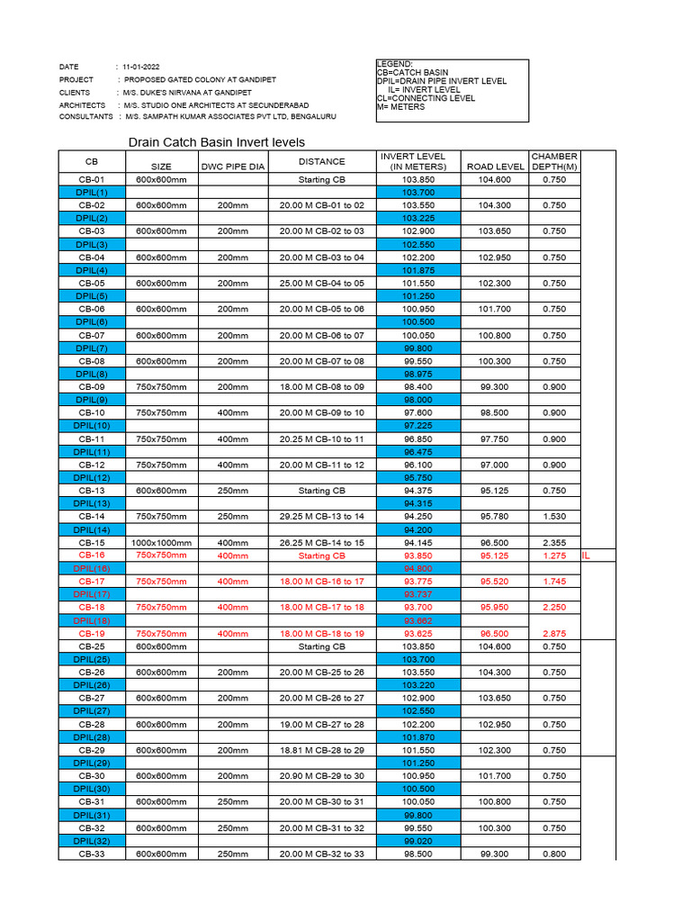 Invert Levels Drain | PDF | Water Management | Environmental Engineering