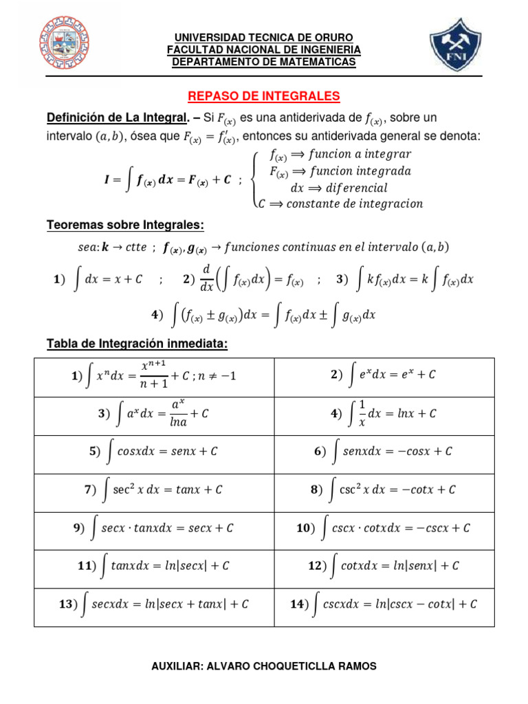 Repaso de Integrales-1 | PDF | Integral | Funciones y mapeos