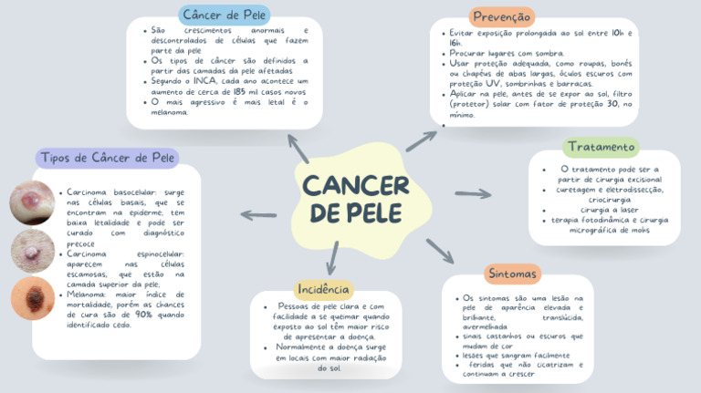 Blue and Grey Illustrative Creative Mind Map | PDF | Carcinoma | Câncer ...