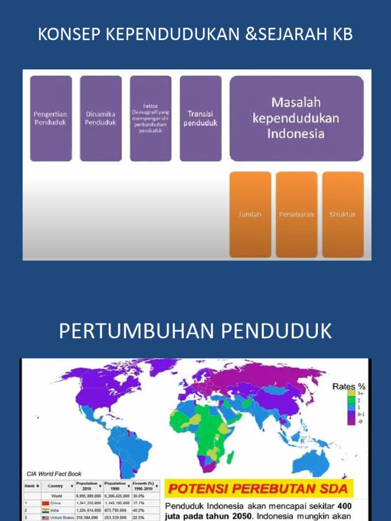 Konsep Kependudukan Dan Program KB | PDF