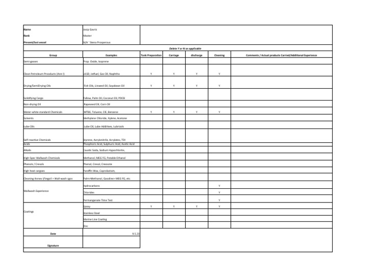 Chemical Data Sheet-New | PDF | Chemical Substances | Organic Compounds