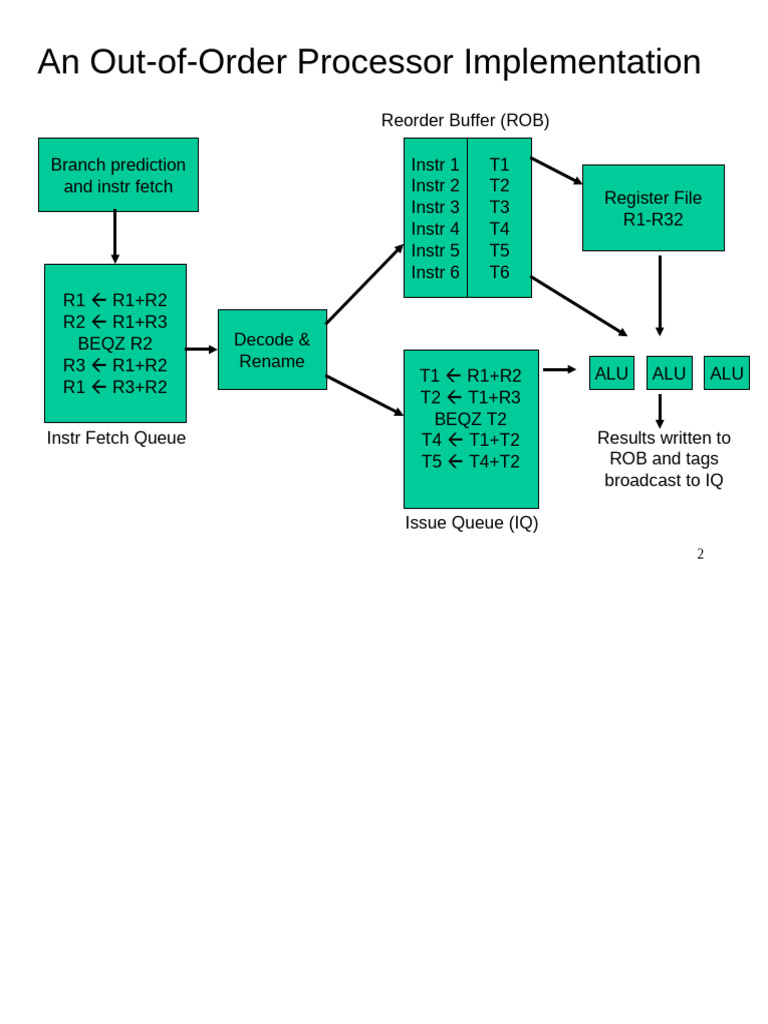 Lecture09 Out of Order | PDF