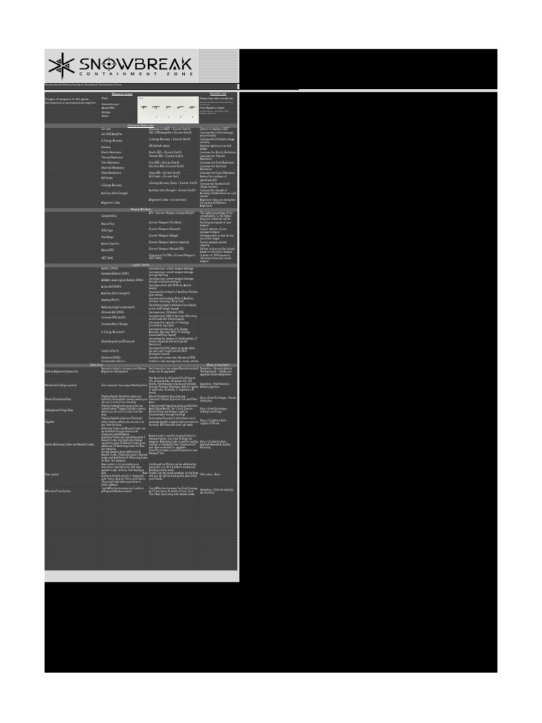 Snowbreak Containment Zone Guide | PDF | Ammunition