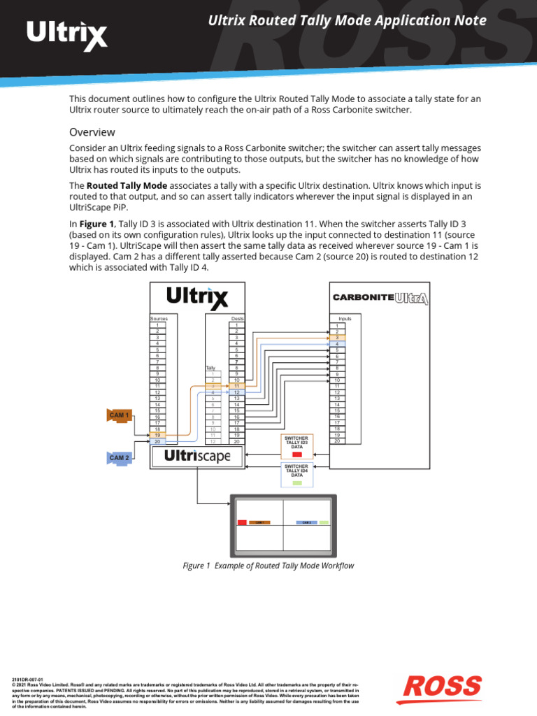 Ultrix-Carbonite Tally Mode Setup App Note | PDF | Port (Computer ...