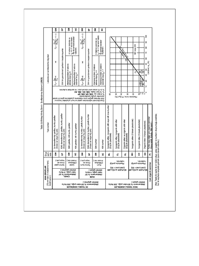 Zemin Tablolar 1 | PDF