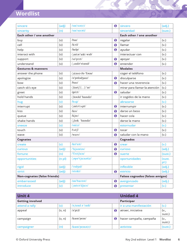 Vocabulario Unidad 4: Activismo y Participación | PDF