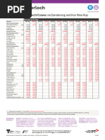 Bendigo to Melbourne Train Timetable | PDF | Victoria (Australia ...