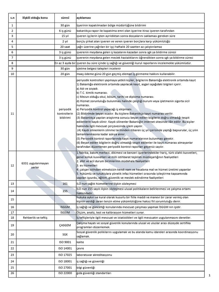Süper Isg Tablolar Son Hali | PDF