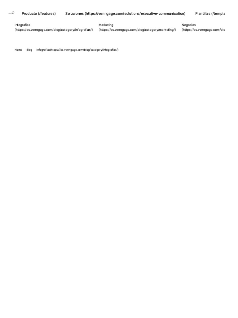 ¿qué Es Una Infografía Ejemplos Plantillas Y Consejos Pdf Infografia Marketing