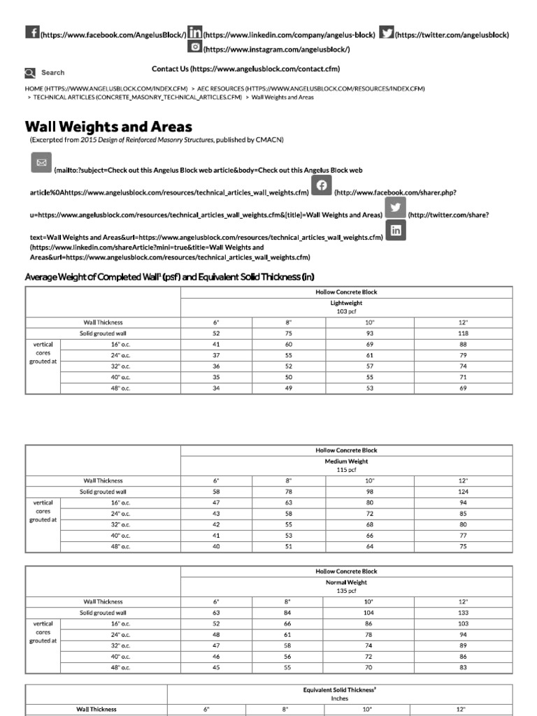Wall Weights and Areas | PDF