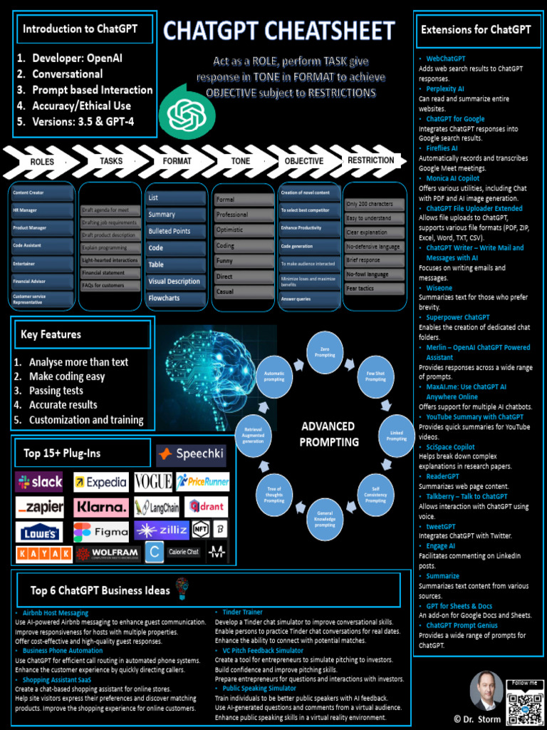 ChatGPT CheatSheet 20 | PDF | Public Speaking | Artificial Intelligence