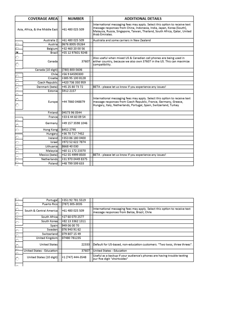 International Text Codes For Poll Everywhere | PDF | Service Industries ...