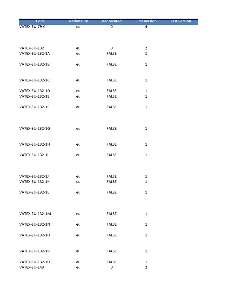 VAT Exemption Reason Code List VATEX - Version 4 - Published | PDF | Value Added Tax | Economies