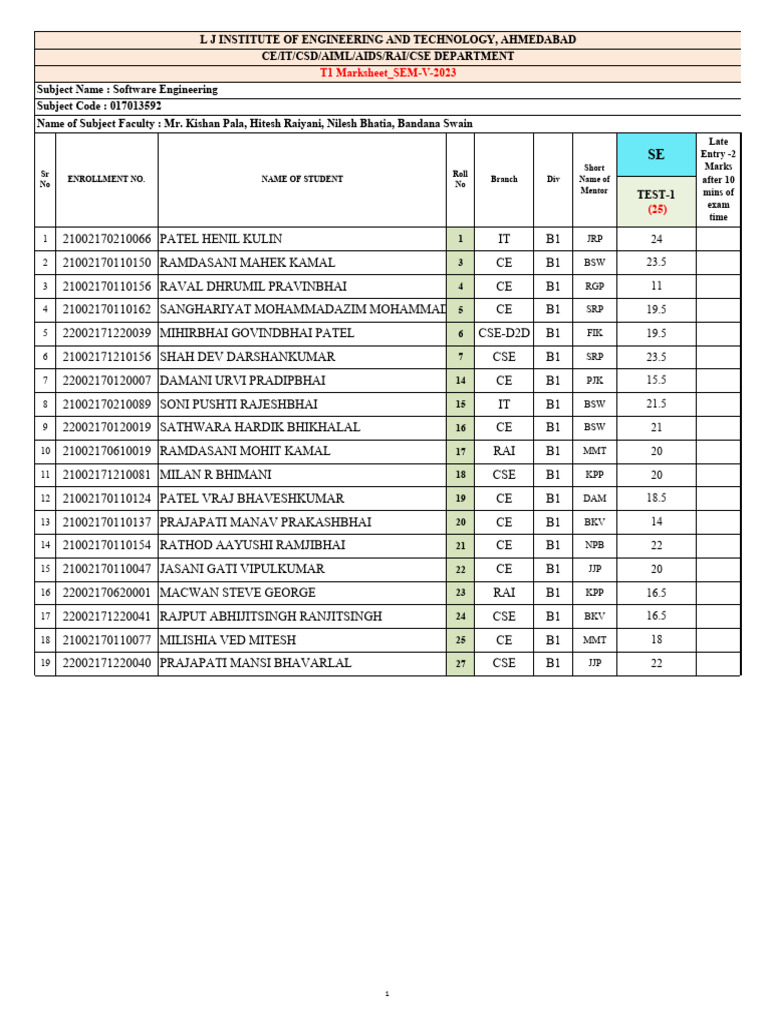 Ce It CSD Aiml Aids Rai Cse Lju Se T1 Marksheet Sem-V 2023 | PDF ...