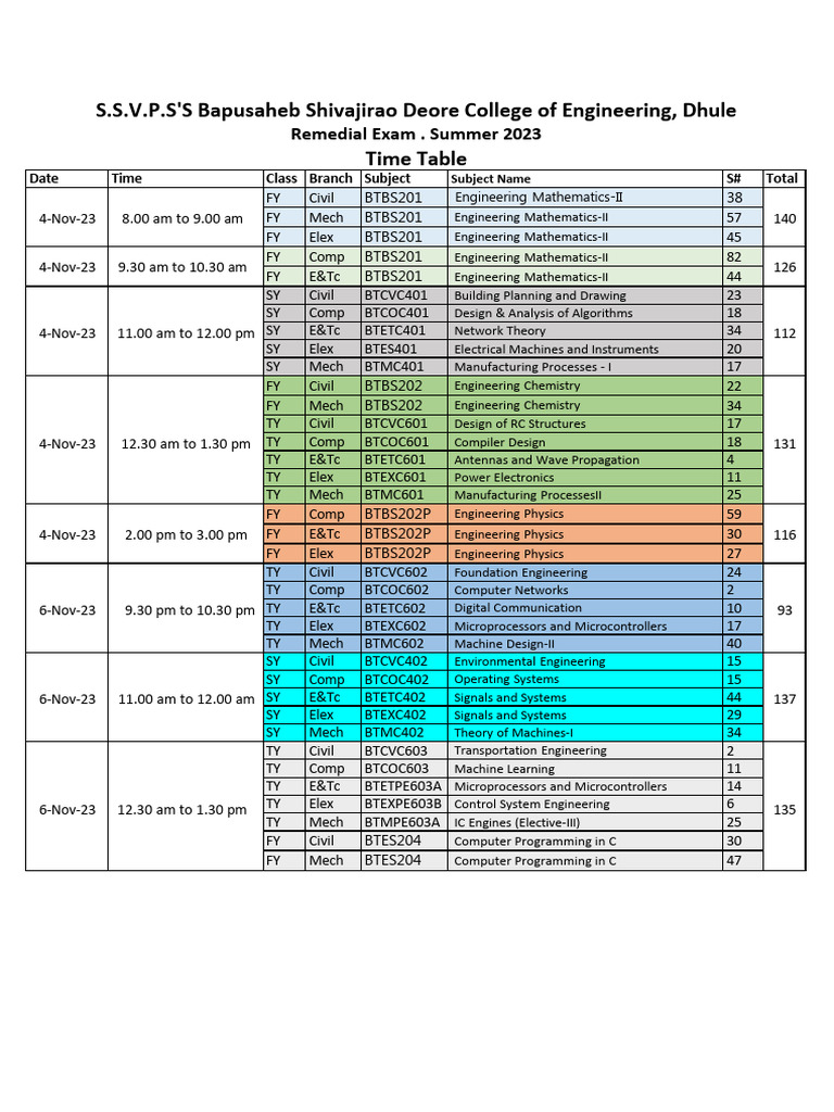 5103 Remedial Exam Time-Table Summer 2023 | PDF | Engineering | Applied ... 5103 Remedial Exam Time-Table Summer 2023 | PDF | Engineering | Applied ...
