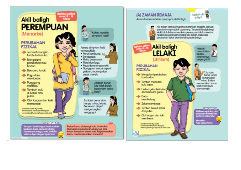 Akil Baligh | PDF