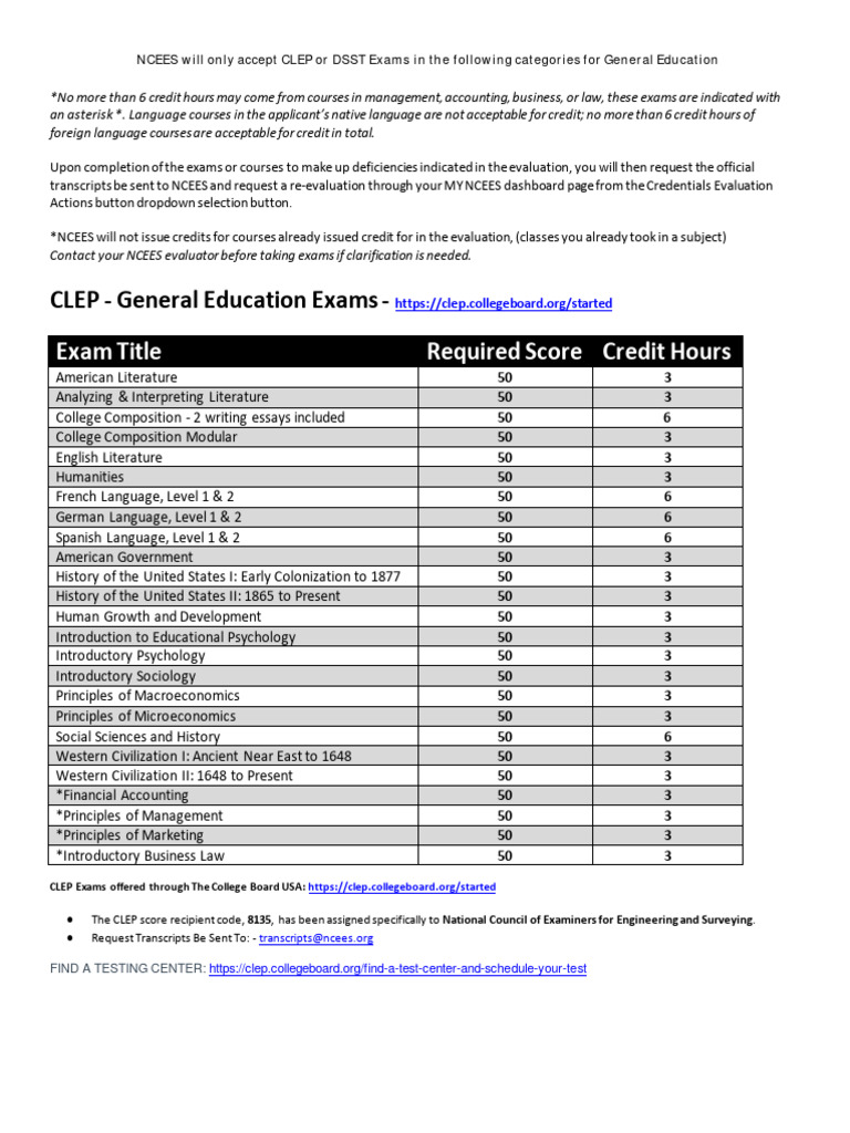 2023-CLEP & DSST Exams General Education | PDF | College Level ...