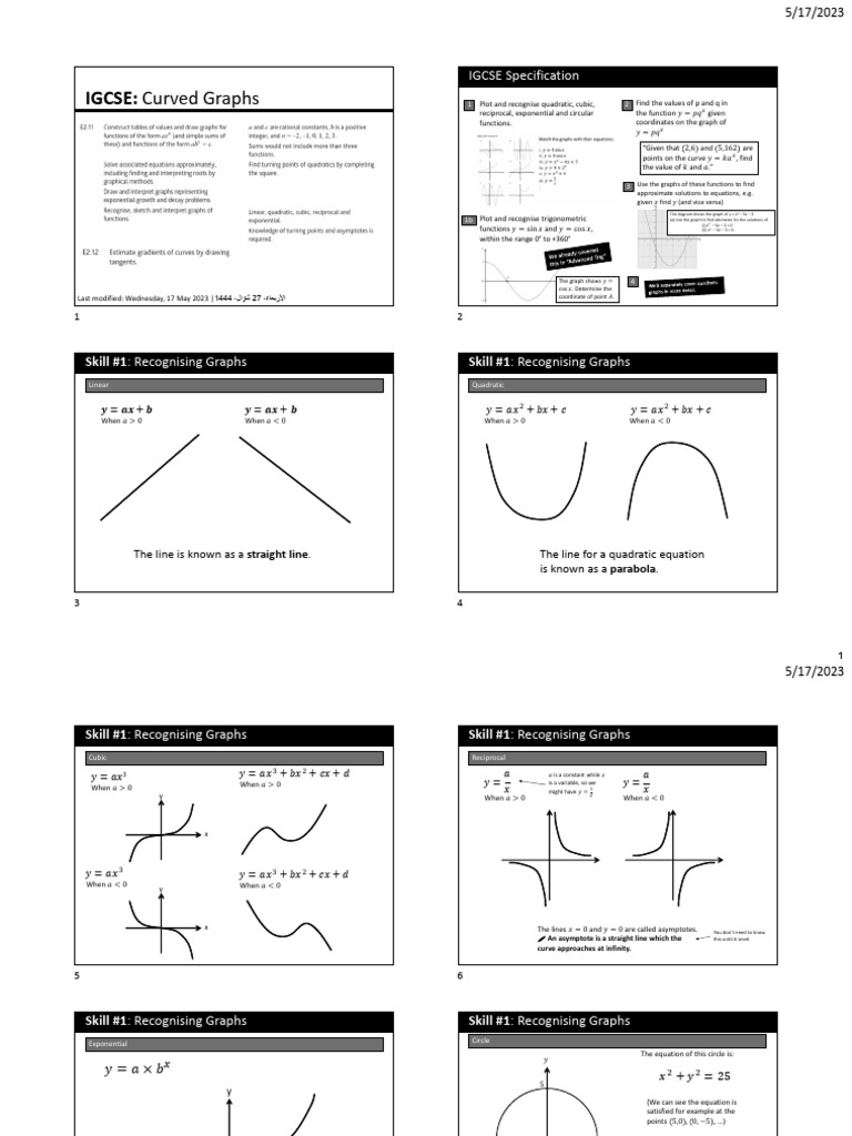 L7B Curved Graphs Presentation | PDF | Function (Mathematics) | Equations